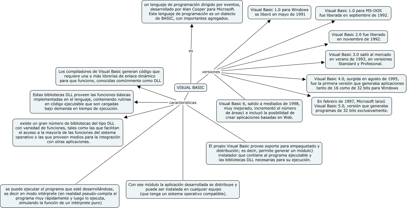 SALA_1_PC19_VISUAL BASIC
